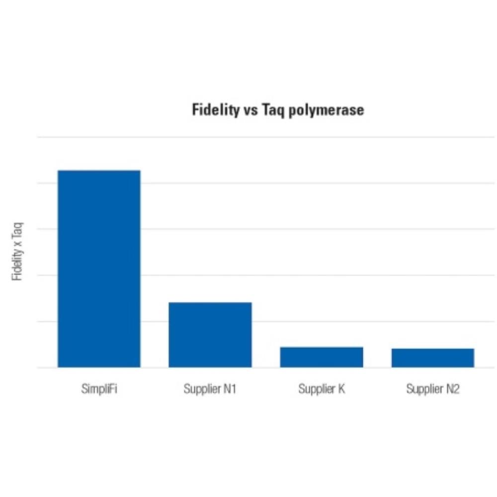 Meridian Bioscience SimpliFi H | BIO25061 | MERIDIAN BIOSCIENCE | SLS