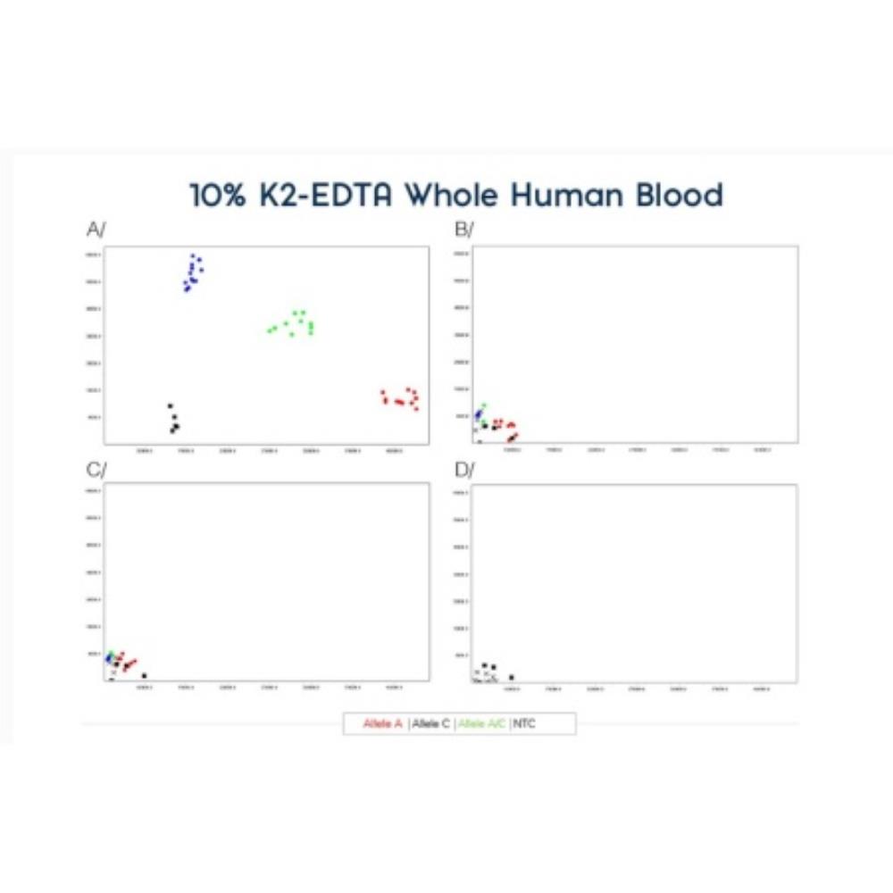 Meridian Bioscience Lyo-Ready | F24142 | MERIDIAN BIOSCIENCE | SLS