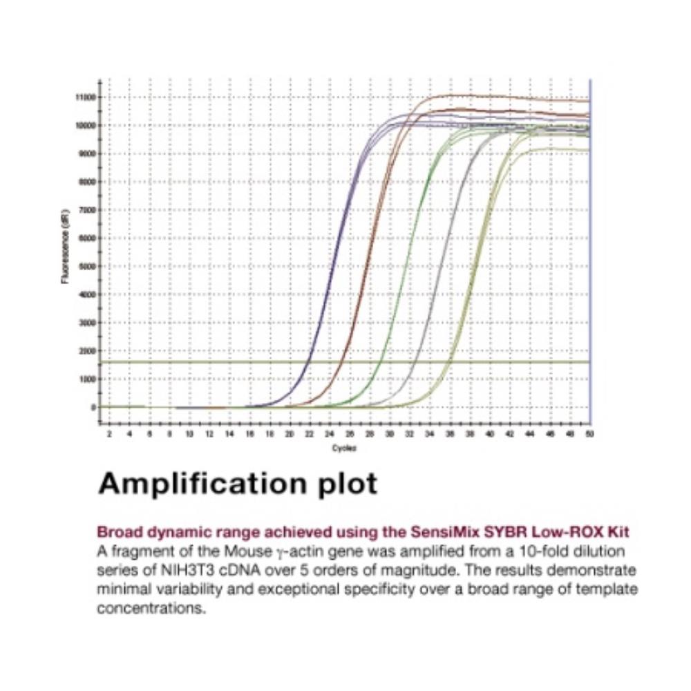 Meridian Bioscience SensiMix S | QT62505 | MERIDIAN BIOSCIENCE | SLS